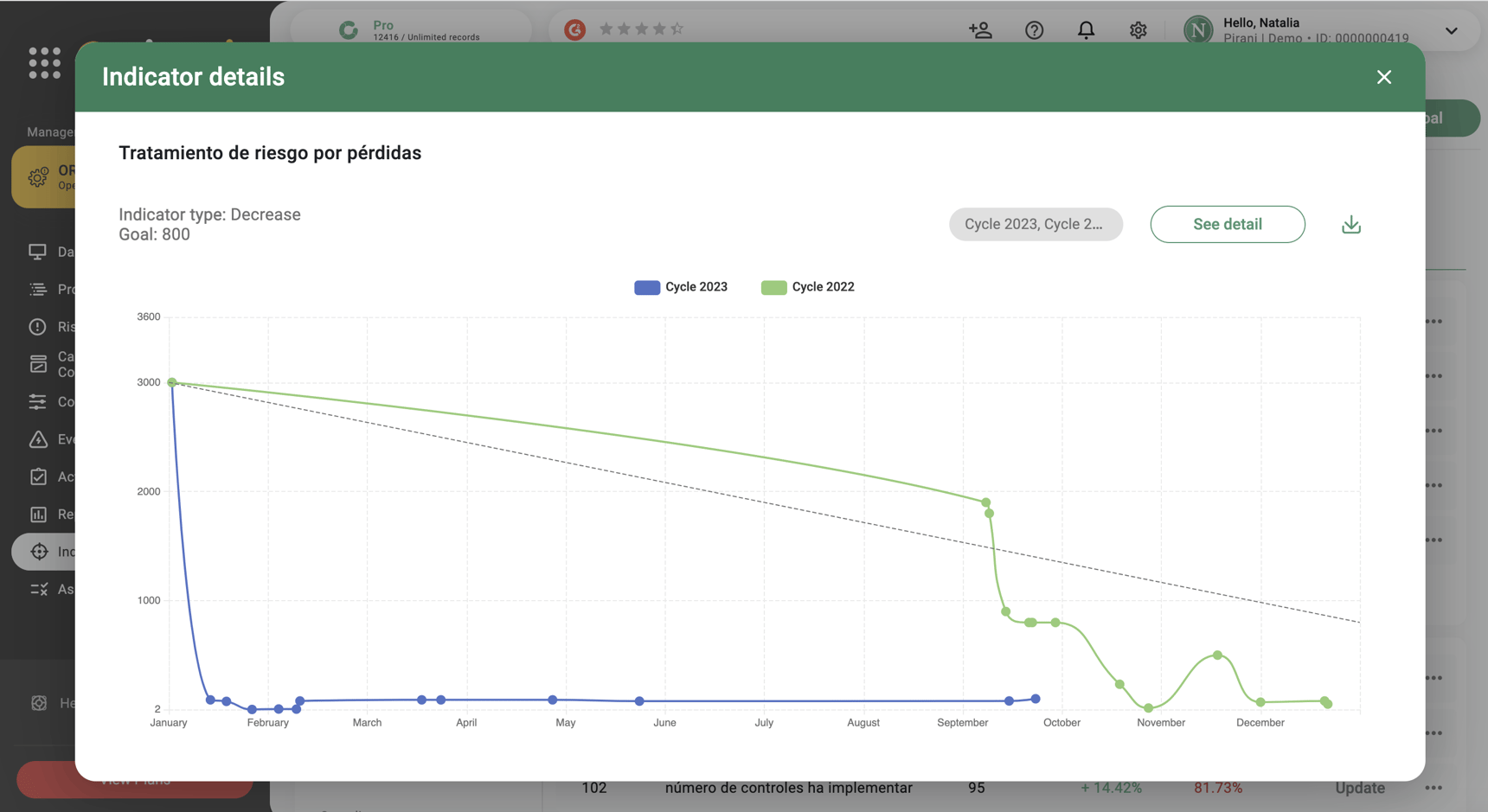 How does the Indicators module work?