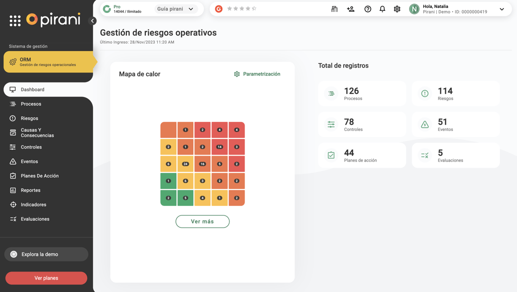 ¿Cómo funciona la experiencia Demo de Pirani?
