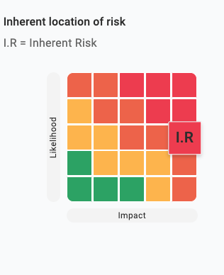 How does the inherent and residual risk calculation work in Pirani?