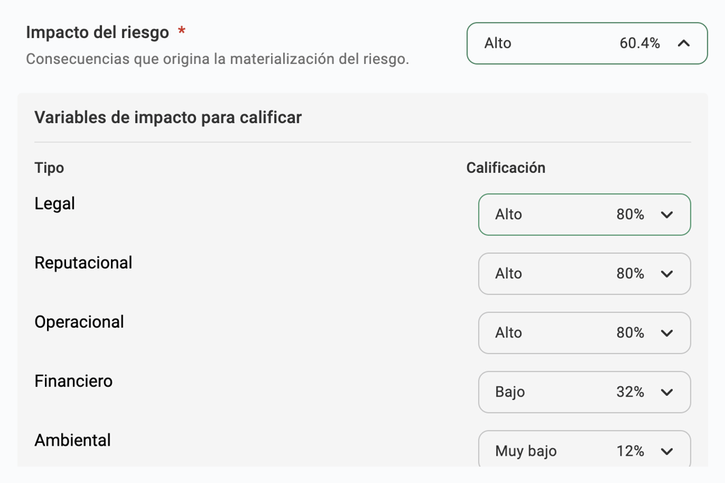 ¿Cómo funciona el cálculo del riesgo inherente y residual en Pirani?